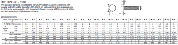 10.9 Bolt– Class 10.9 Bolts – 10.9 Bolt Size - Heavy Hex Bolts