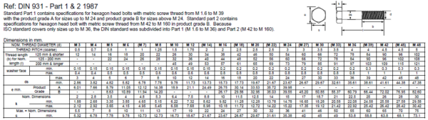 10.9 Bolt– Class 10.9 Bolts – 10.9 Bolt Size - Heavy Hex Bolts