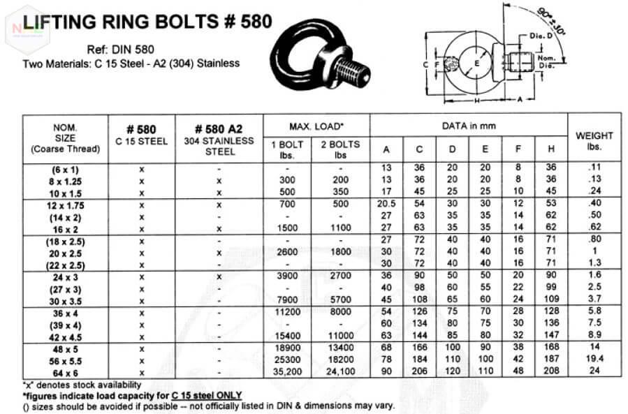 Eye Bolts - Eye Bolt For Lifting M10, M12, M16, M20, ..., M64
