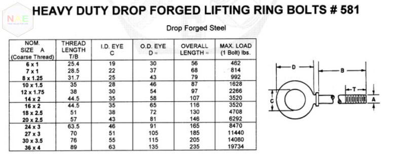 Eye Bolts - Eye Bolt For Lifting M10, M12, M16, M20, ..., M64